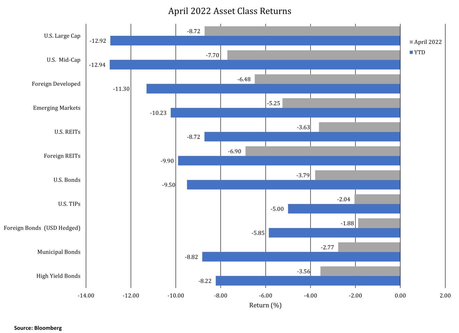 Intra-Year Market Declines and Recoveries - JMG Financial Group