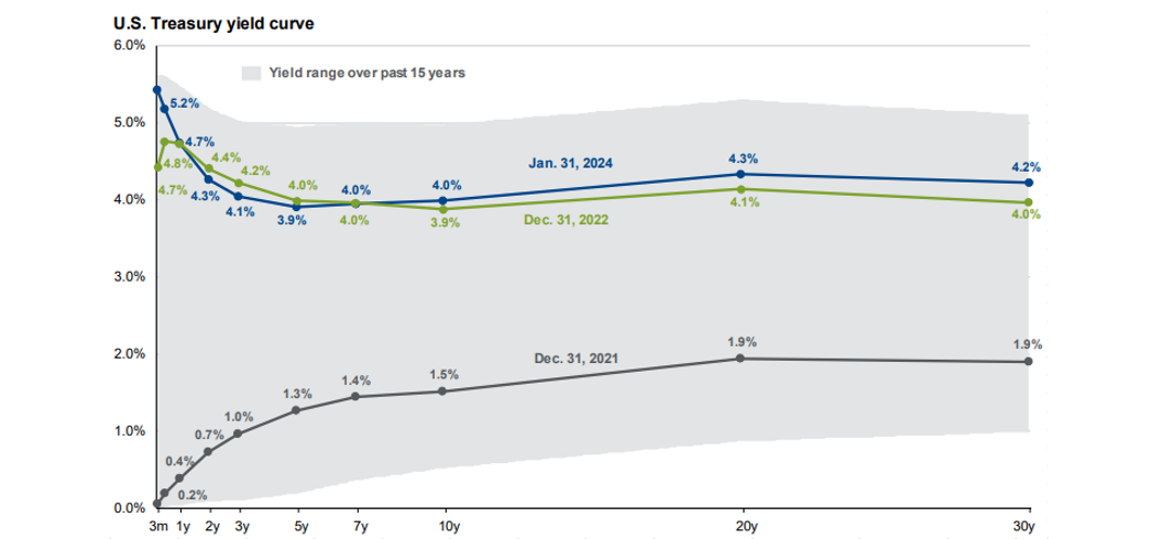 Government Debt and the Normalization of Interest Rates - JMG Financial ...